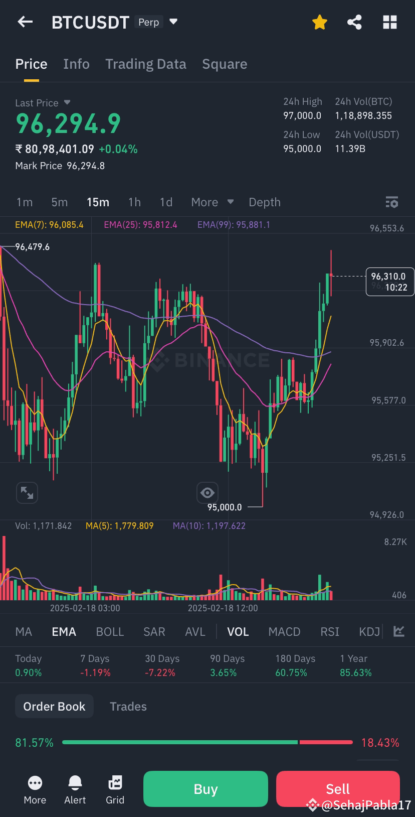 🚀 Bitcoin $BTC Futures Trading Key Levels & Strategies (Pri ...