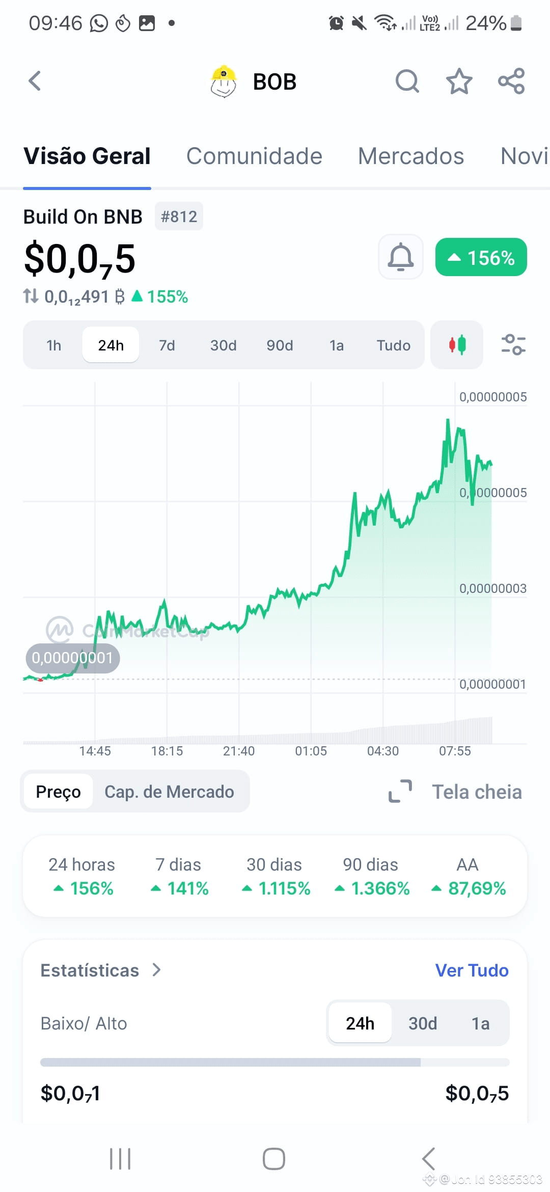 #bobalpha look at this, it can still rise a lot, capitaliz | Jon Id ...