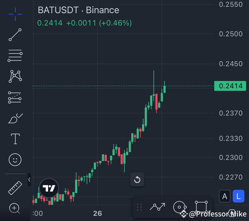 $BAT /USDT Bull Run Confirmed – Time to Take Action💯🔥 Mar | Professor Mike on Binance Square