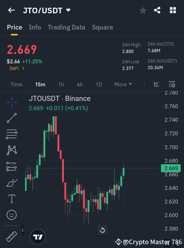 $JTO /USDT Bullish Momentum – In Progress!🔥 Ready For The N | Crypto Master 786 on Binance Square