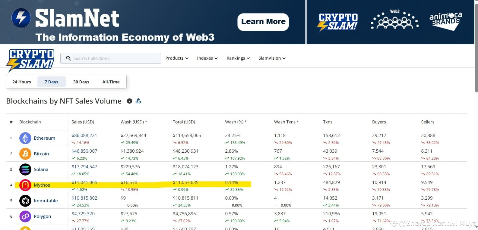 $DOT Recommend : Strong Buy DOT! Mythos chain is growing ex | Sharda ...