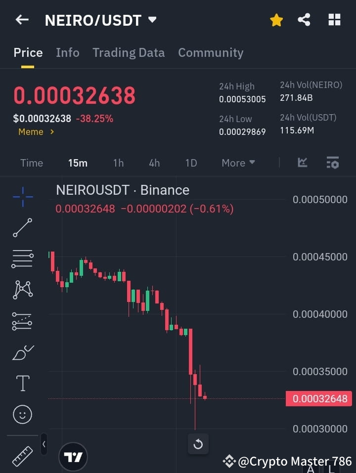 🚨 $NEIRO /USDT – Short Trade Signal! 🚨🔥💯 📉 Current Pri | Crypto Master 786 on Binance Square