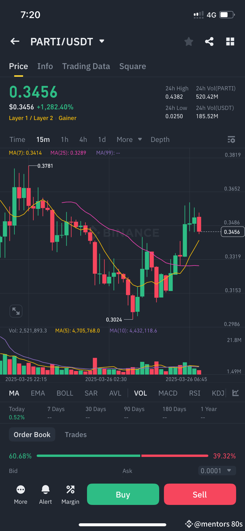 $PARTI I is Back in the Game! I’m working on a detailed art | mentors ...