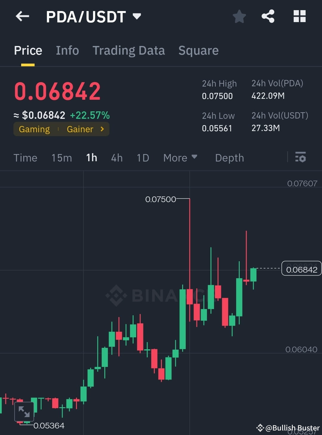 $PDA $PDA PDA (Panda) Price Update: P | Bullish Buster on Binance Square