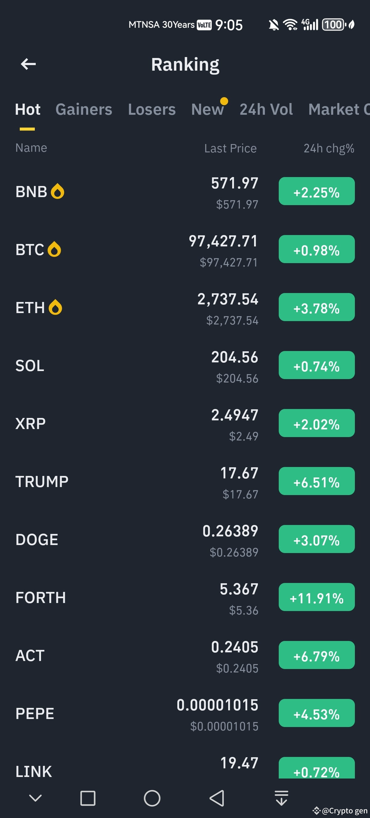 Crypto Updates: As previously stated in the previous articl | Crypto ...