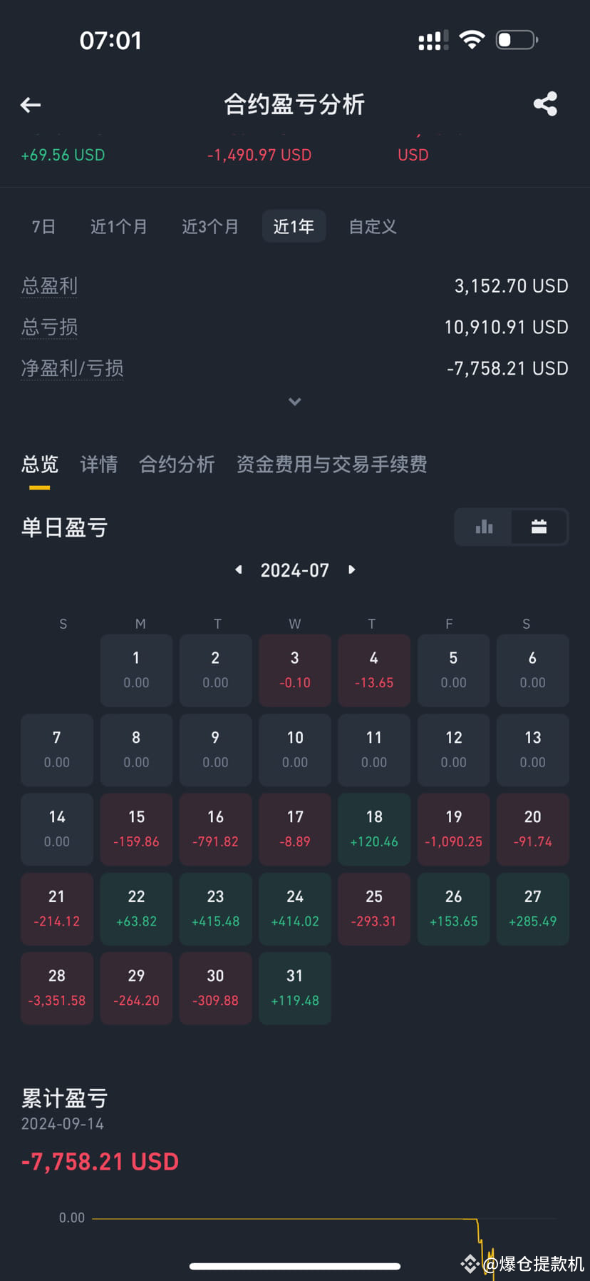 I reviewed all my position history. This system was used on | 泓森LCT交易 ...