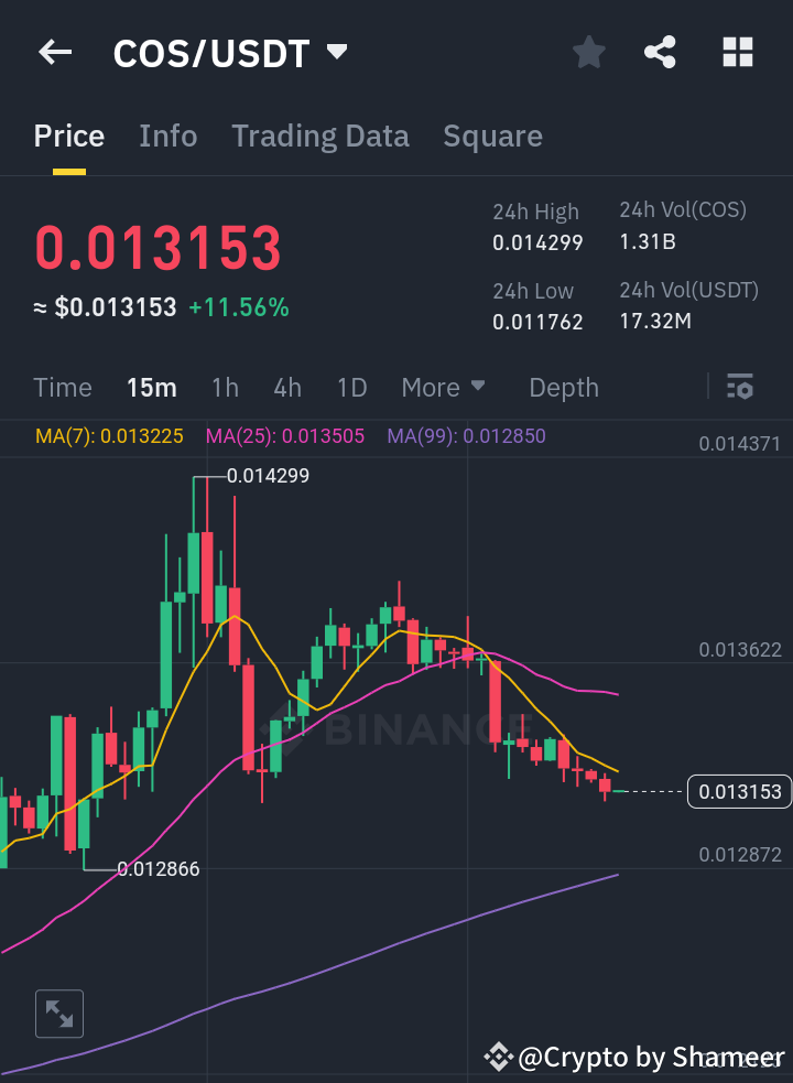 🚨$COS / USDT: A Bullish Surge in the Making?🚨 Overview $CO | Crypto by Shameer on Binance Square