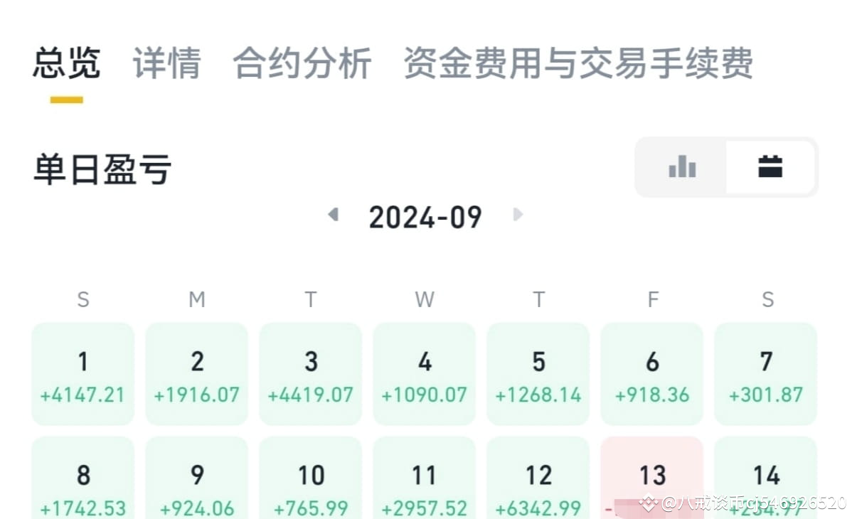 Since I started trading, I have seen too many people blow up ...