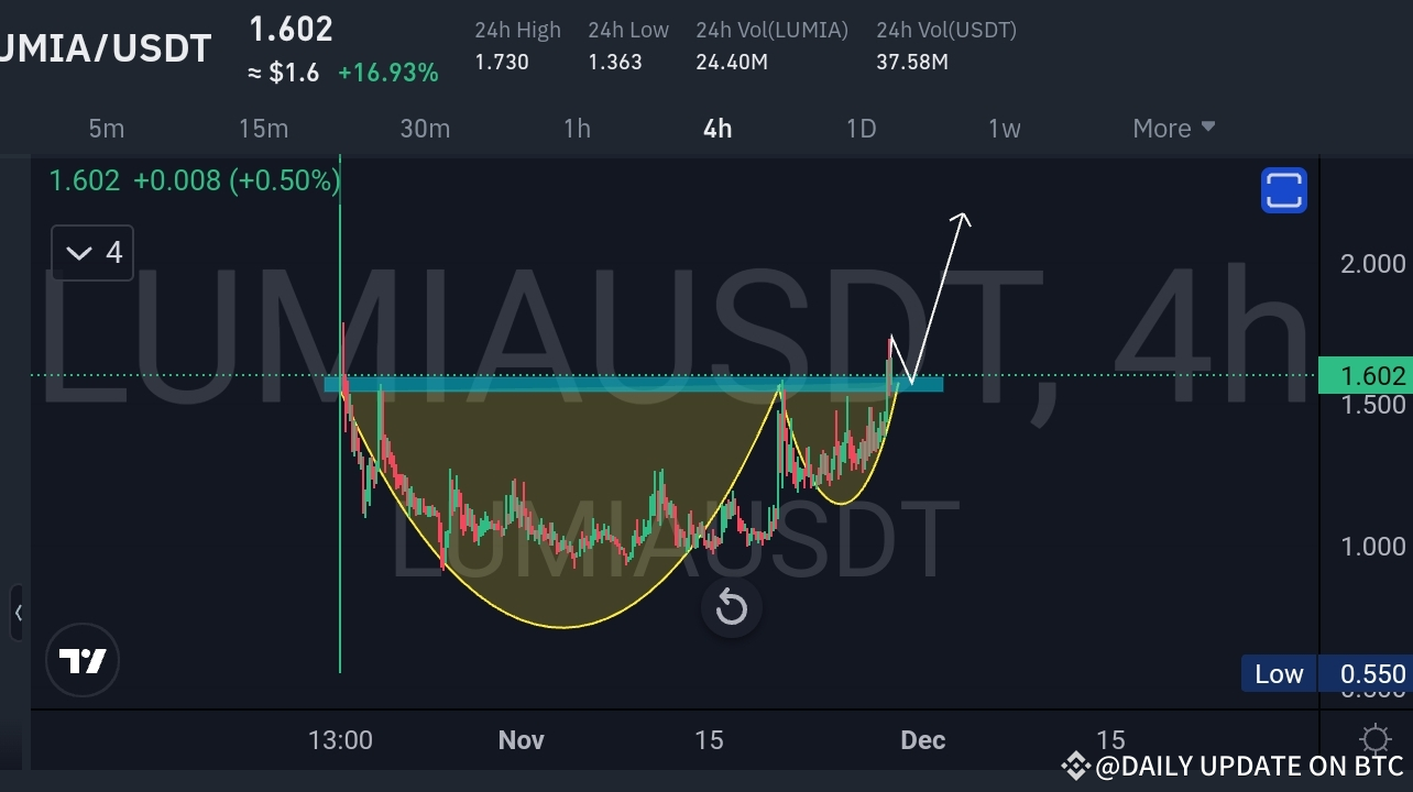 LUMIA COIN ANALYSIS 🔥🔥 EXPECTING PUMP 🔥👇 | DAILY UPDATE ON BTC on ...