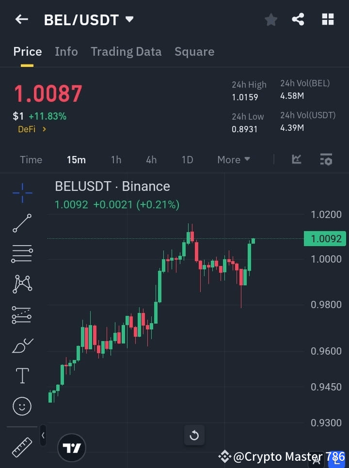 🚀 $BEL /USDT Bullish Momentum Incoming! 🚀 Current Price: | Crypto Master 786 on Binance Square