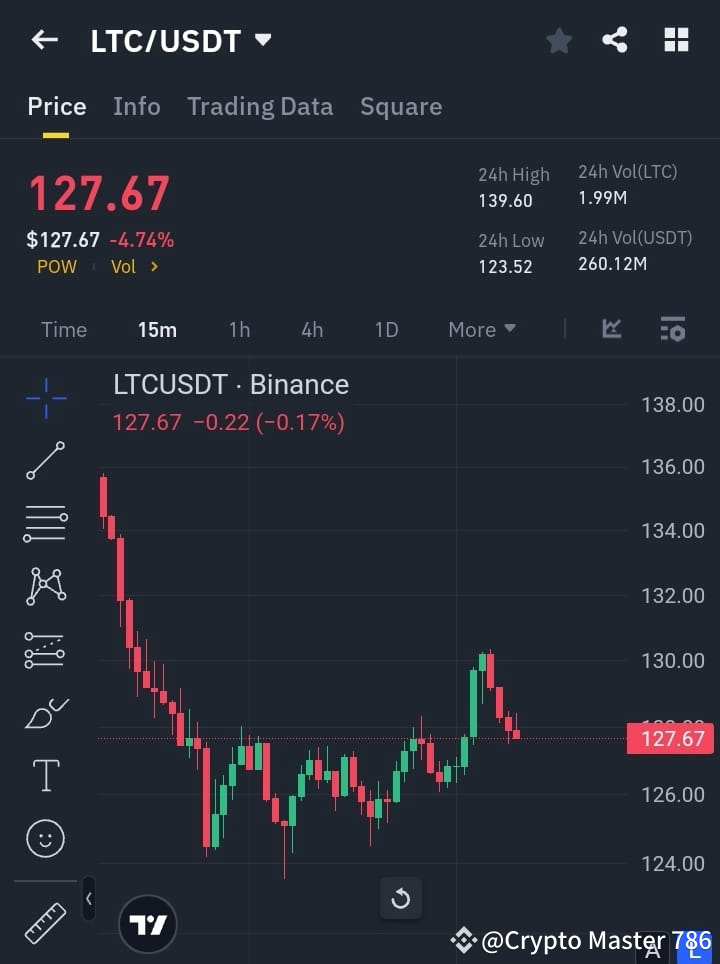 $LTC /USDT Short Trade Signal! 🔥💯 Current Price: $127.67 | Crypto Master 786 on Binance Square