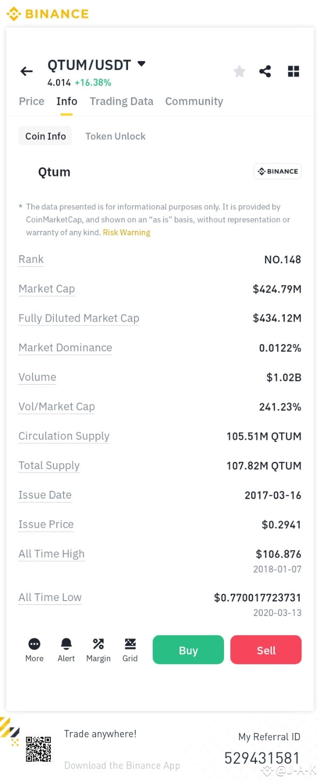 As of February 1, 2025, Qtum (QTUM) is trading at $4.00, ref | Bull Trend Master on Binance Square