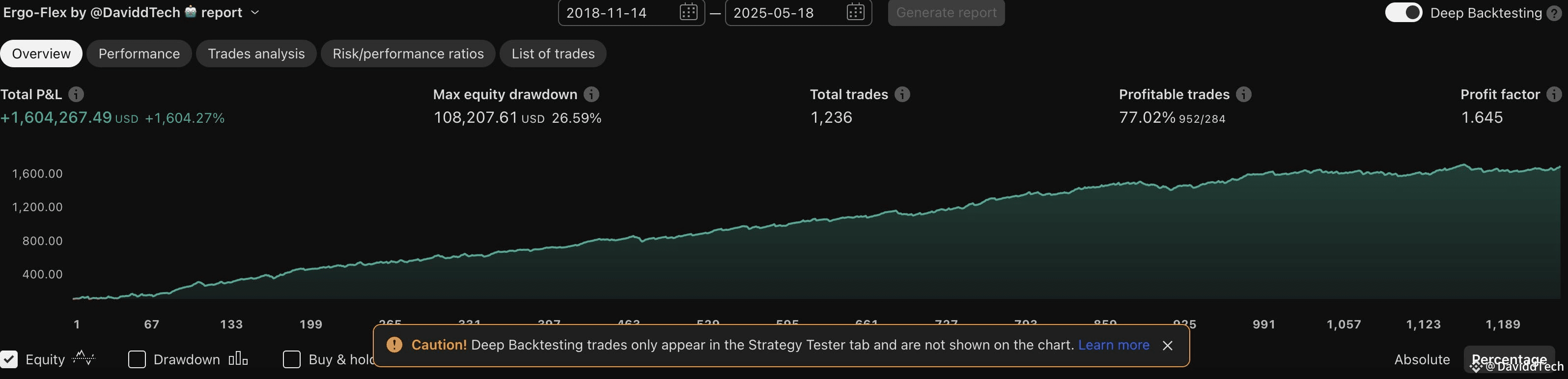 🧵 THREAD: Kill Your MACD & Upgrade Your Edge 🚀👇 | DaviddTech on Binance Square