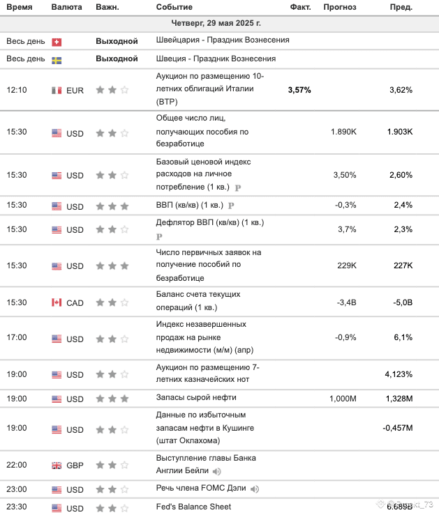 Important events for the crypto market on May 29 from the ec | Proekt_73 on Binance Square