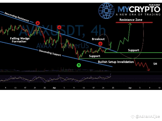 🚀 Bull Trap or Breakout? AVAX at a Crucial Turning Poi | AdnanAlijoe on ...