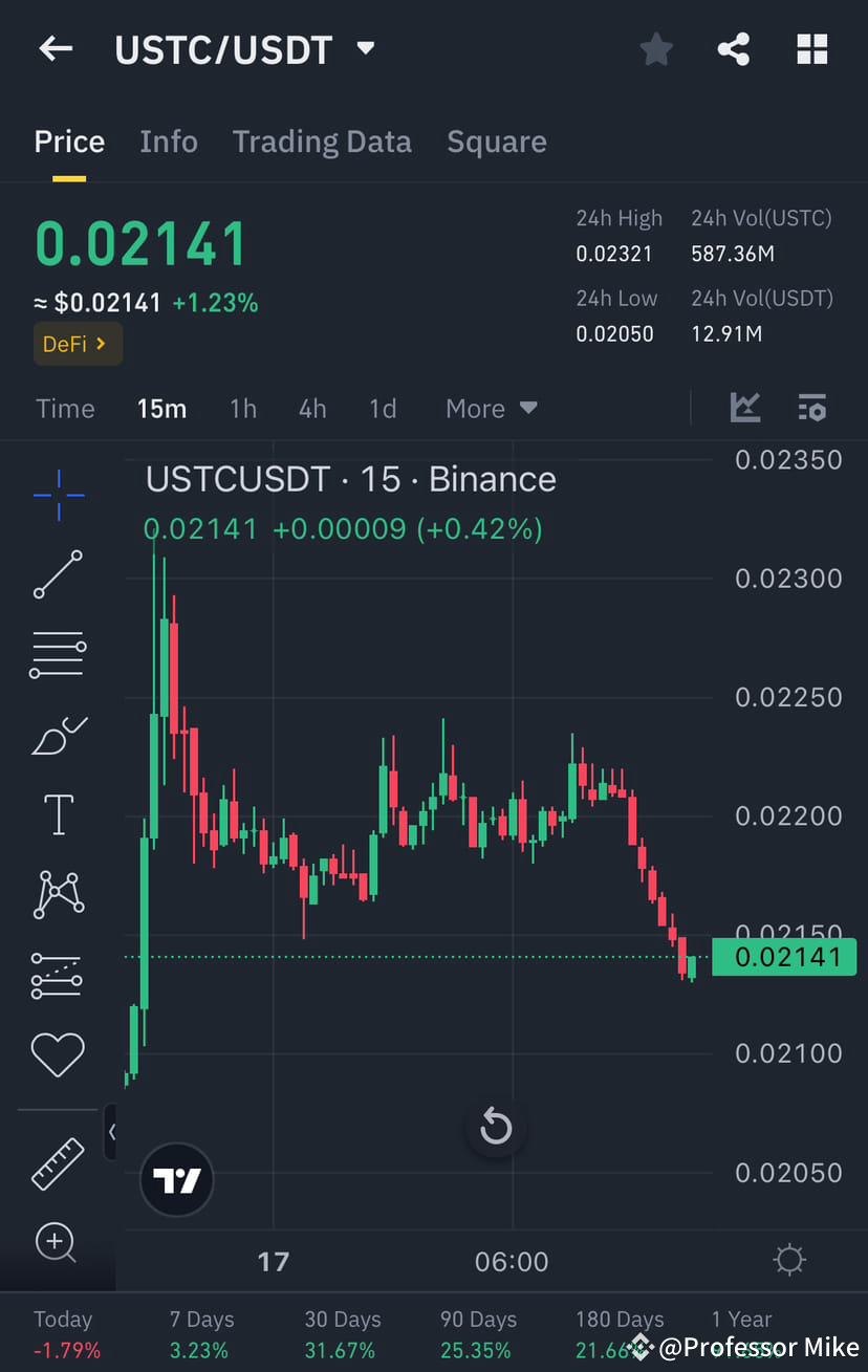 🚨 $USTC /USDT TRADING ALERT – MAJOR MOVE INCOMING 🚨 Price | Professor Mike on Binance Square