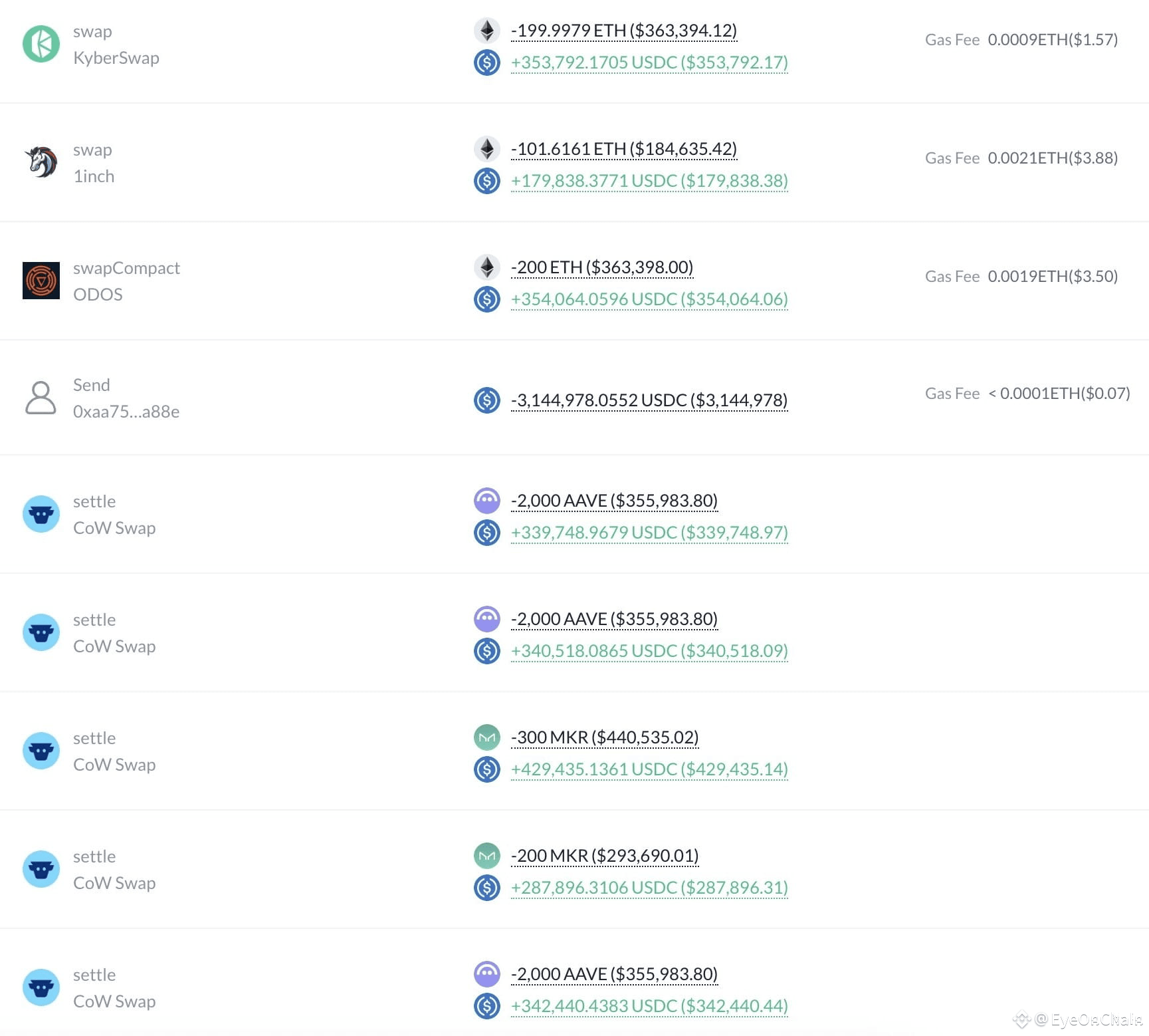 Big Swap: Jez-Linked Wallet Rotates Out of #Altcoins Into $W ...