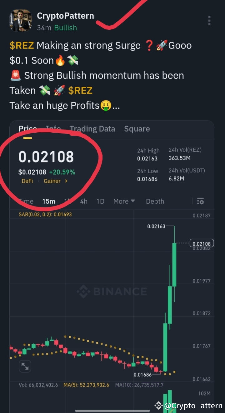 $REZ moving like a mad 🔥 QUICK Spot Entry Now 🔥🚀💰 Exact | CryptoPattern on Binance Square
