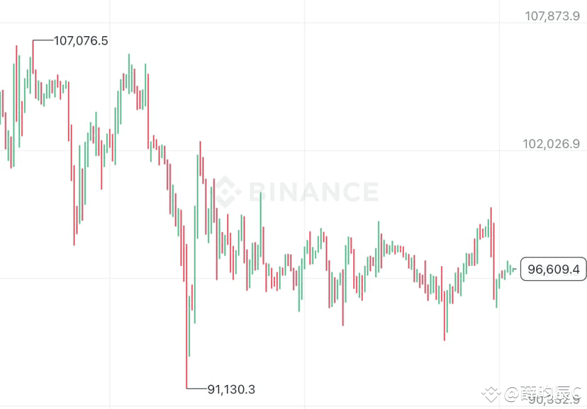 Bitcoin, trend analysis outline for next week! After experi | 薛昀辰 on ...