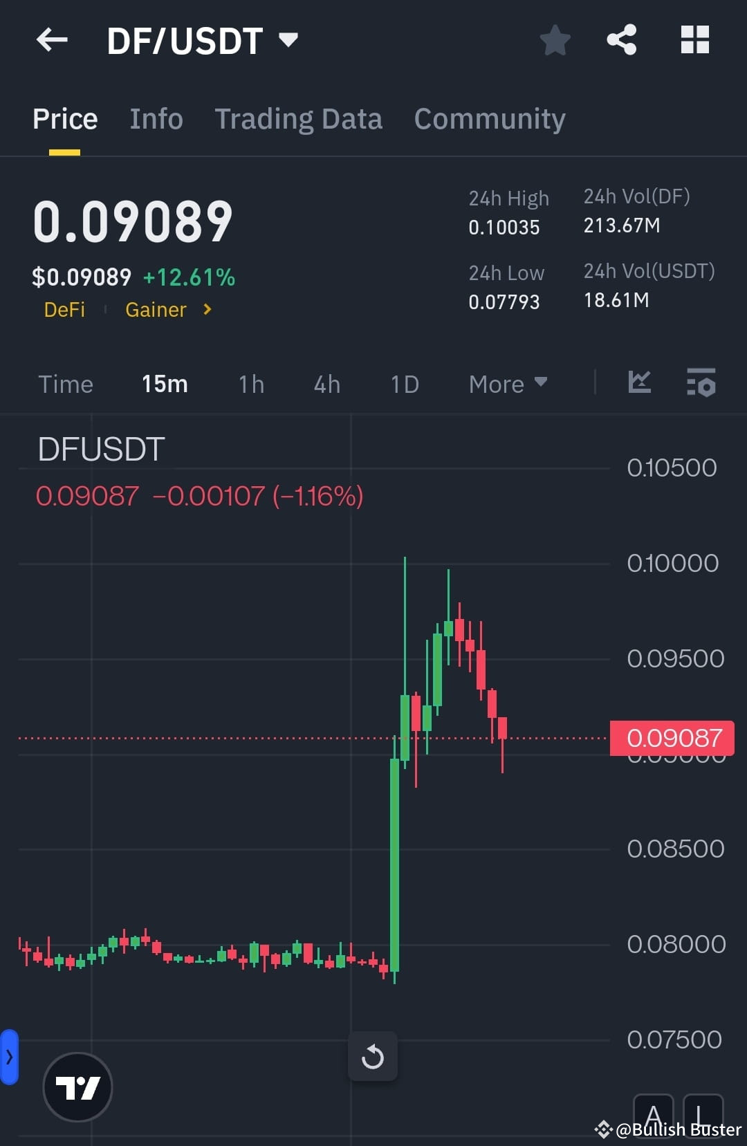 $DF /USDT Short Trade Setup 🔥💯 🔹 Current Price: $0.09098 | Token Master 786 on Binance Square