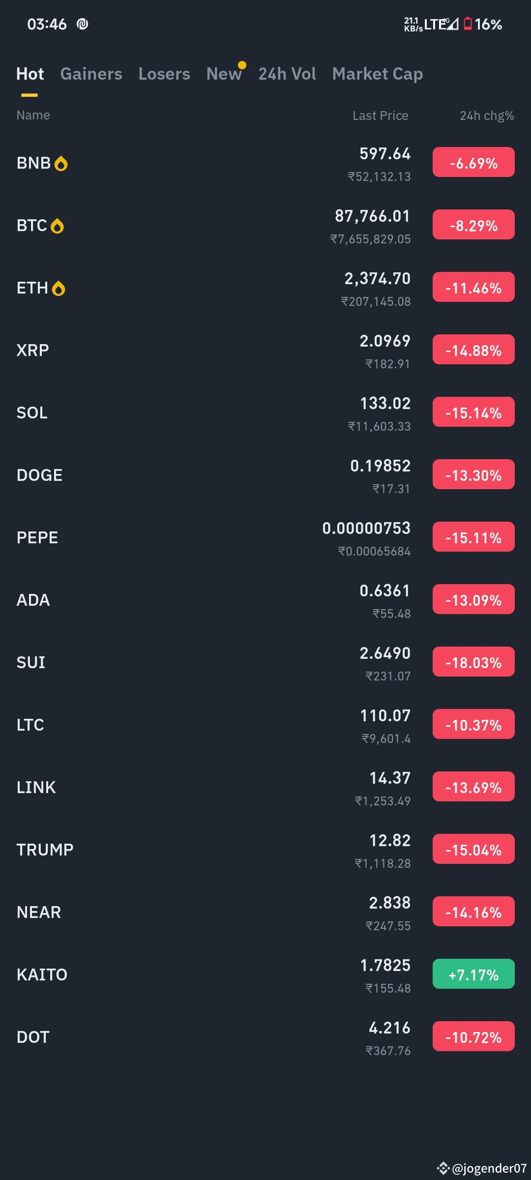 what the hell is this happening !!!🚨🚨🚨 Is whole crypto ma | jogender07 ...