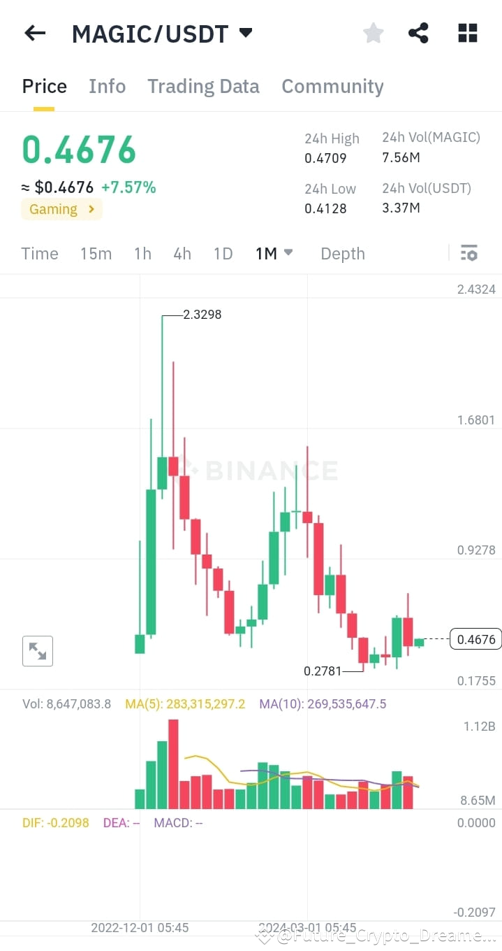 Reasons why MAGIC will show magic. Buy MAGIC today see the m | Future ...