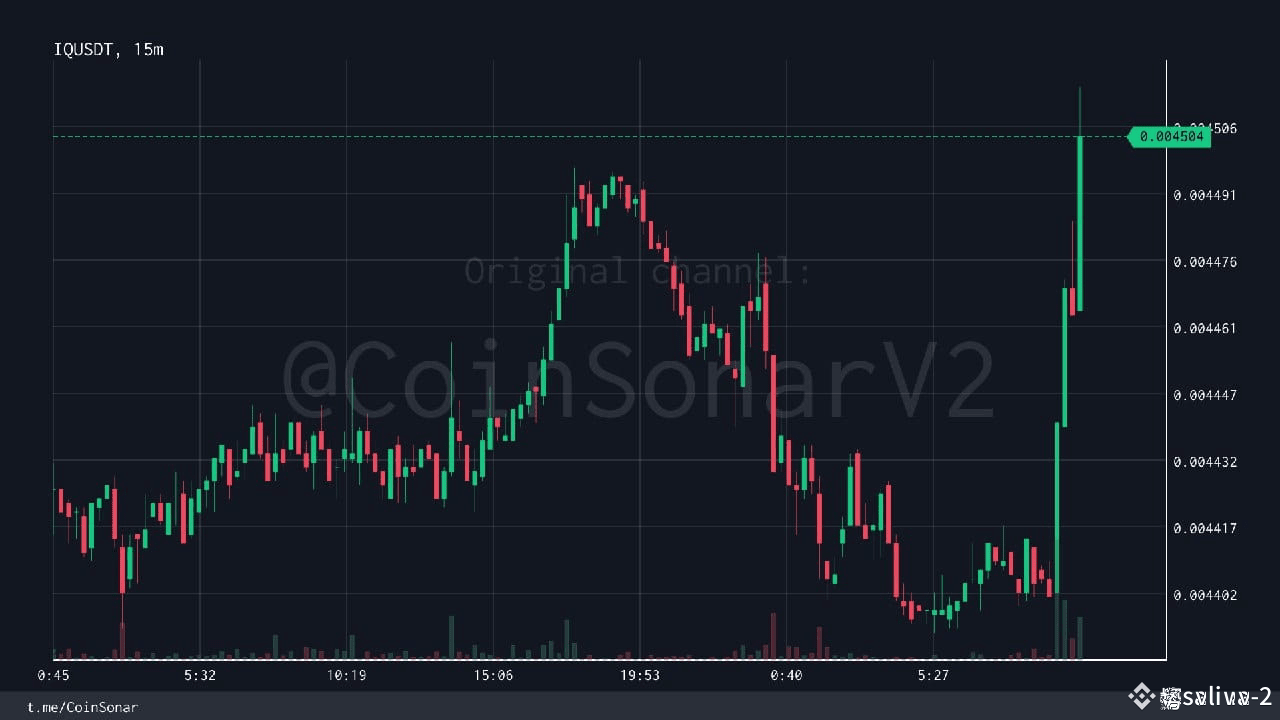 IQ ($IQ USDT) Poised for a Major Breakout? Traders on High | Willam Delbert Gann on Binance Square