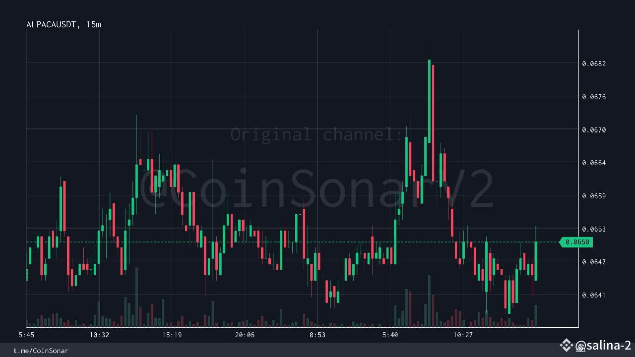 $ALPACA AUSDT – Major Market Action Unfolding! Alpaca Fin | Keke_ on ...