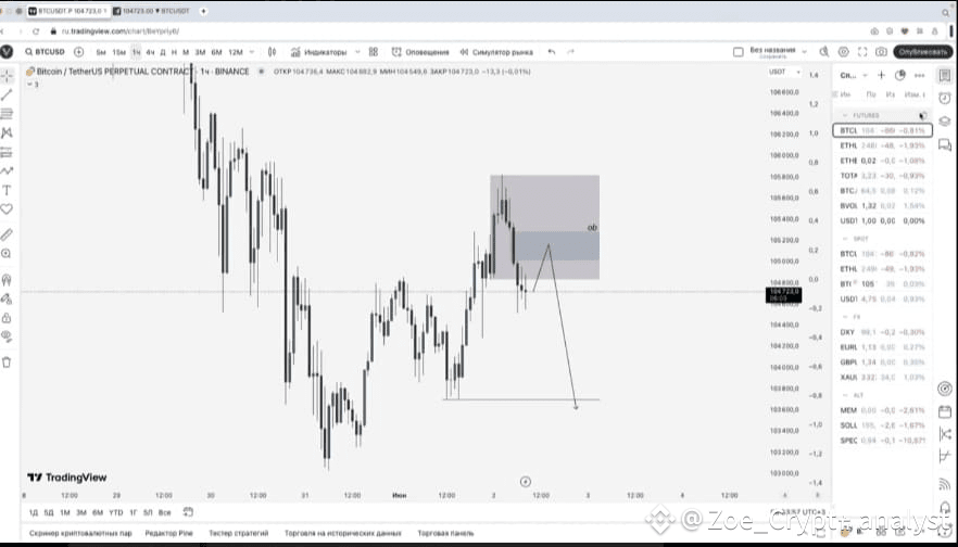 $BTC /USDT short trade signal 🚦 🛑 SHORT SIGNAL – SUPPLY | Zoe_Crypto analyst on Binance Square