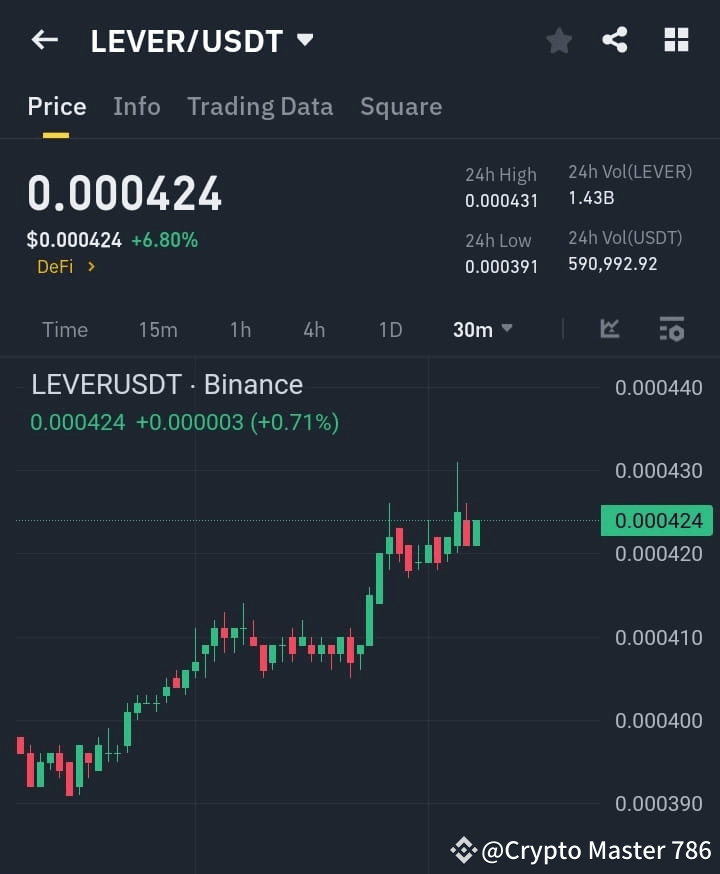 $LEVER /USDT – Slow & Steady Bullish Climb! 🔥💯 Current Pri | Crypto Master 786 on Binance Square