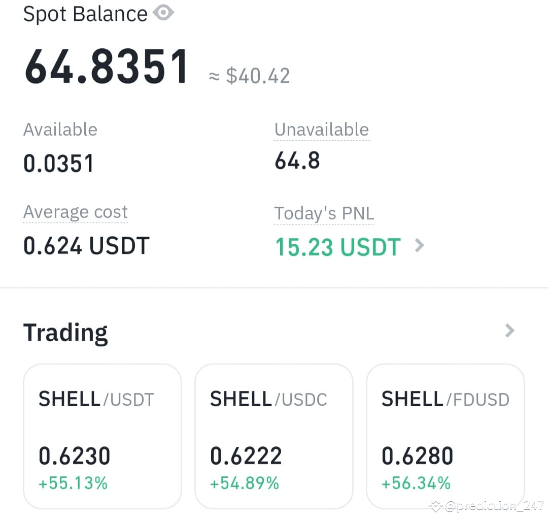 $SHELL token short trending Price will increase very soon | prediction ...