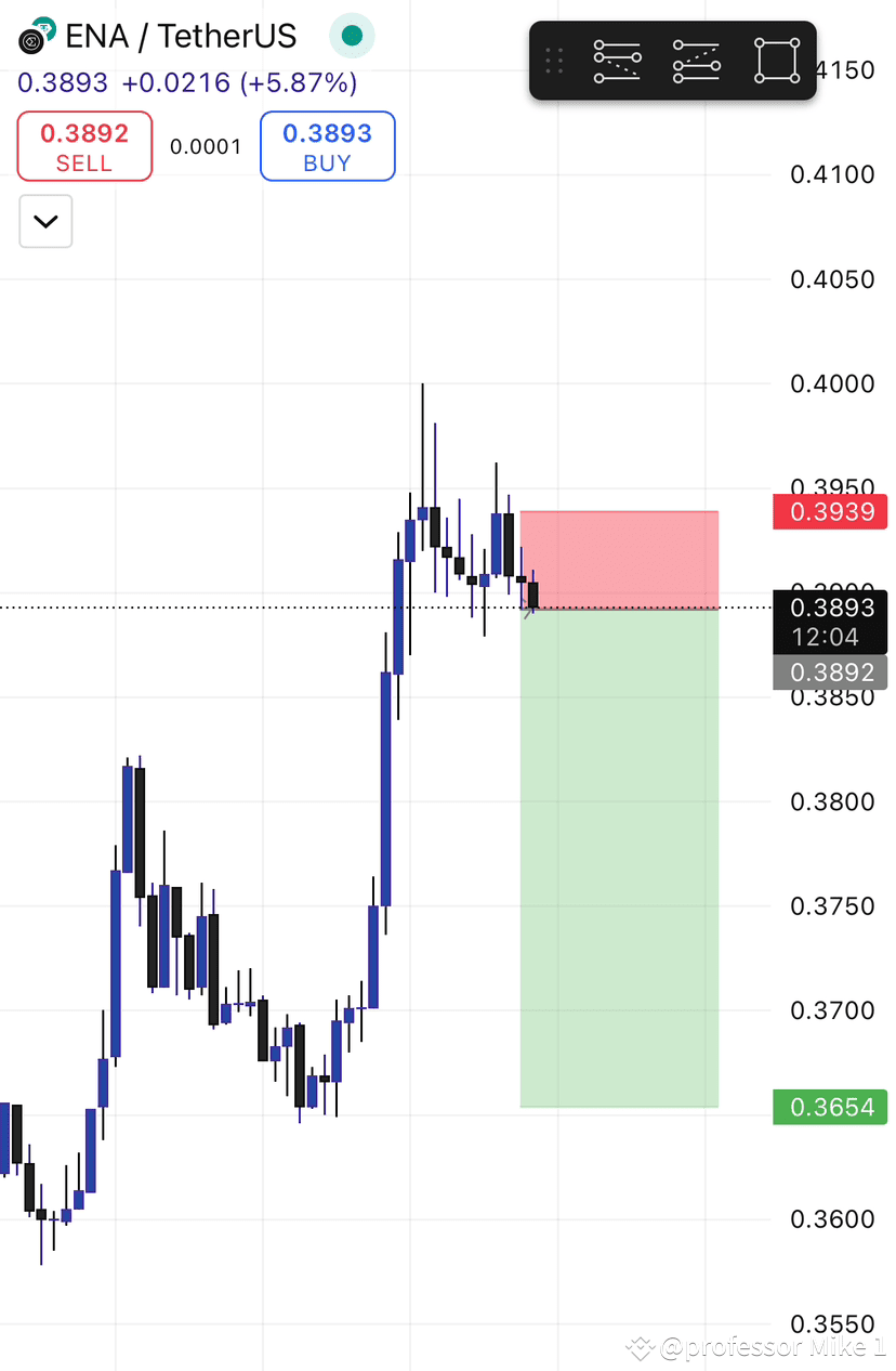 $ENA /USDT – Short Trade Opportunity!🔥💯 $ENA showing clea | Professor Mike Official on Binance ...