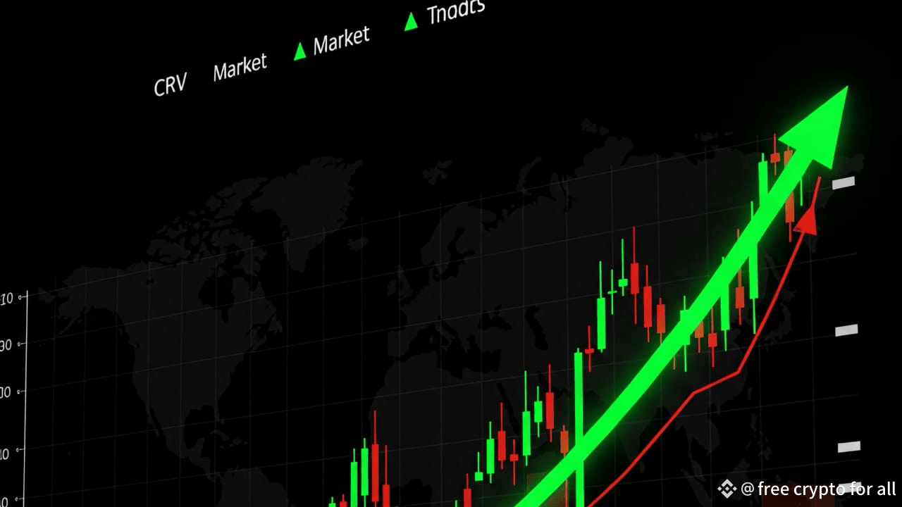 Curve DAO Token (CRV) and any factors contributing | free crypto for all on Binance Square