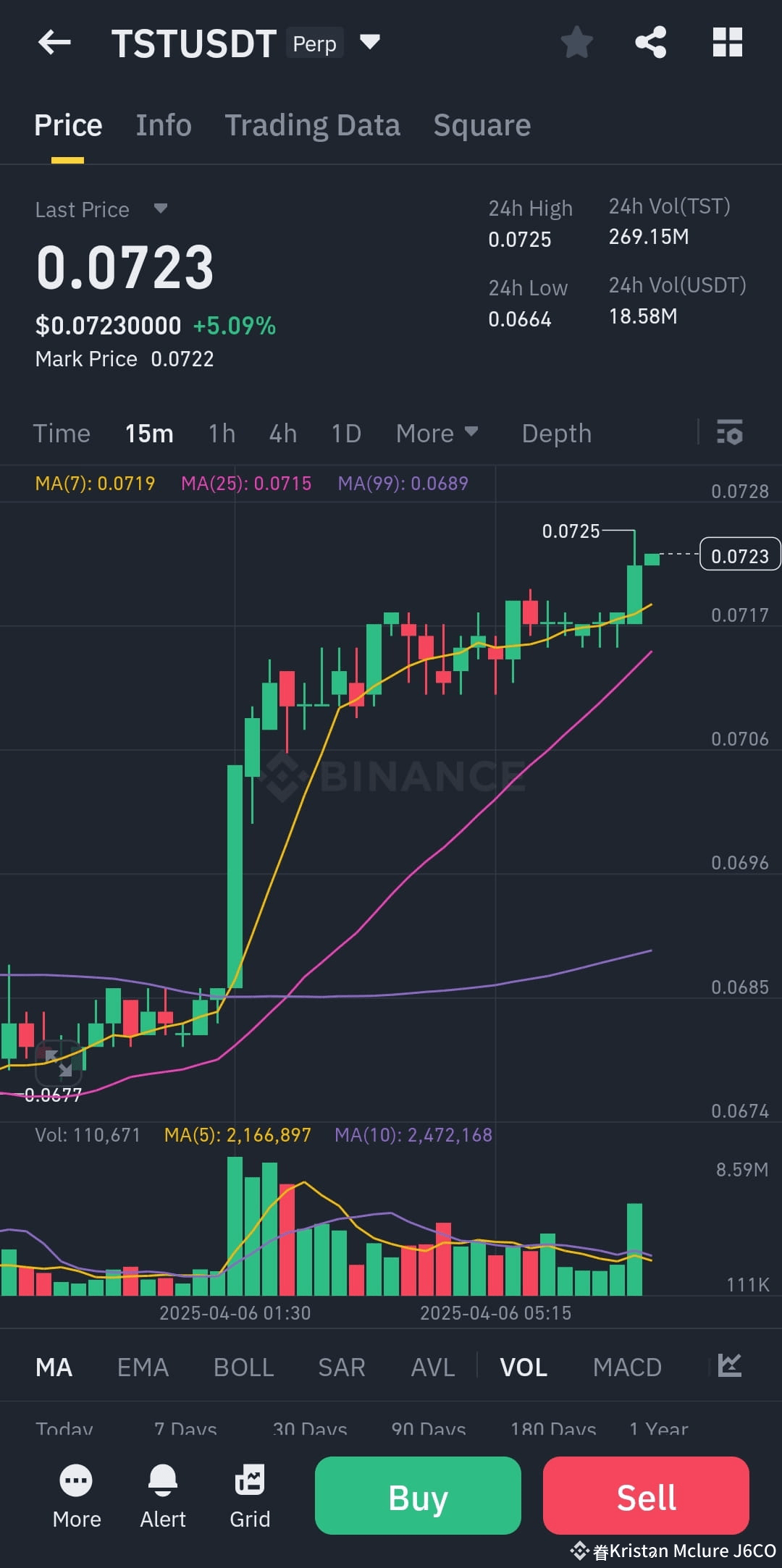 🚀 #Test COIN ($TST ) – BREAKOUT WATCH 🚀 Current Price: $ | Kristan ...
