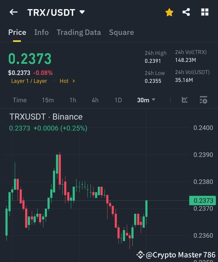 $TRX /USDT – Gearing Up for a Reversal! 🔥💯 Current Price: | Crypto Master 786 on Binance Square