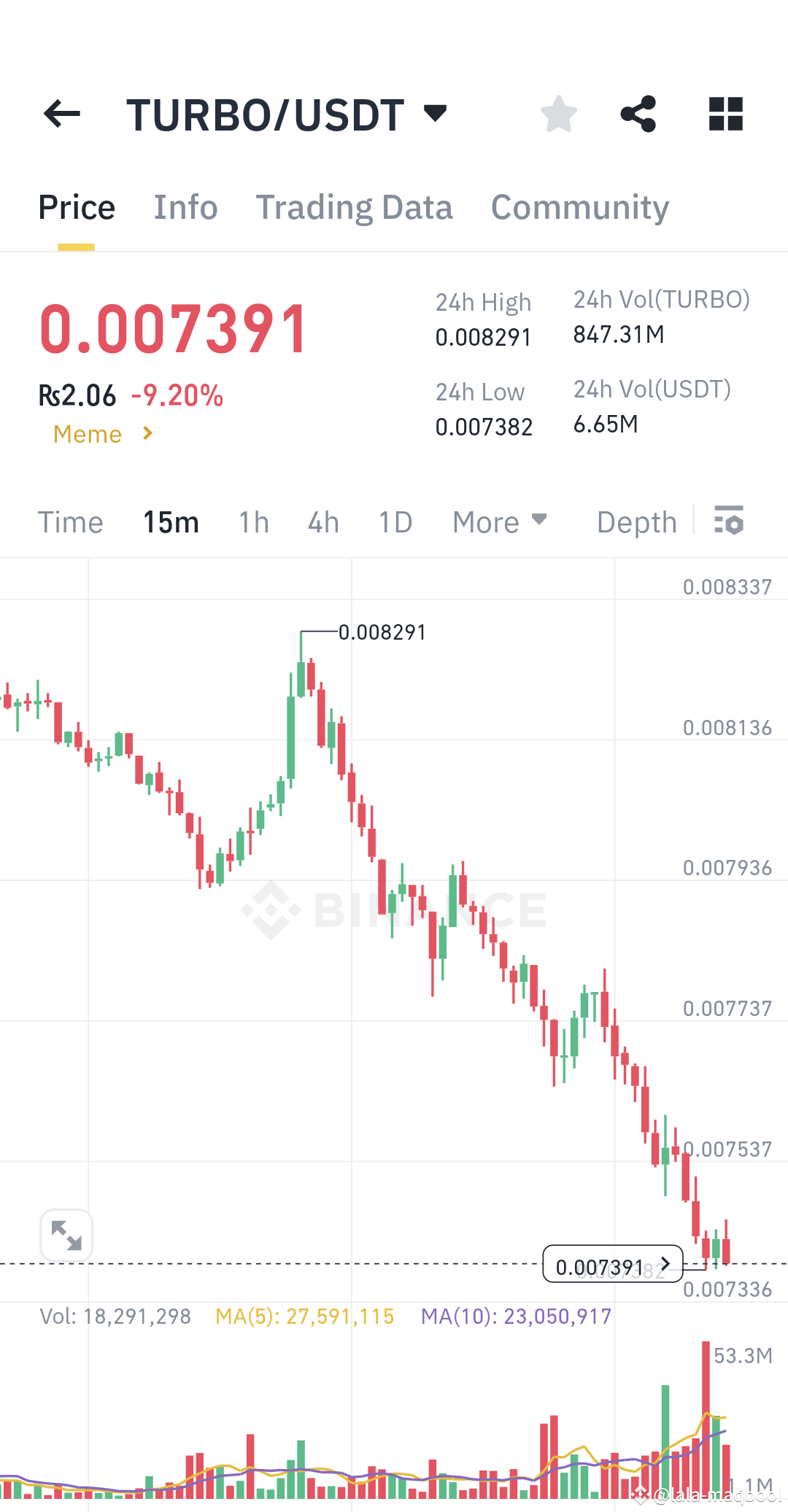 Turbo Token ($TURBO ) Liquidation Thrills the Market! The | BUll Byte ...