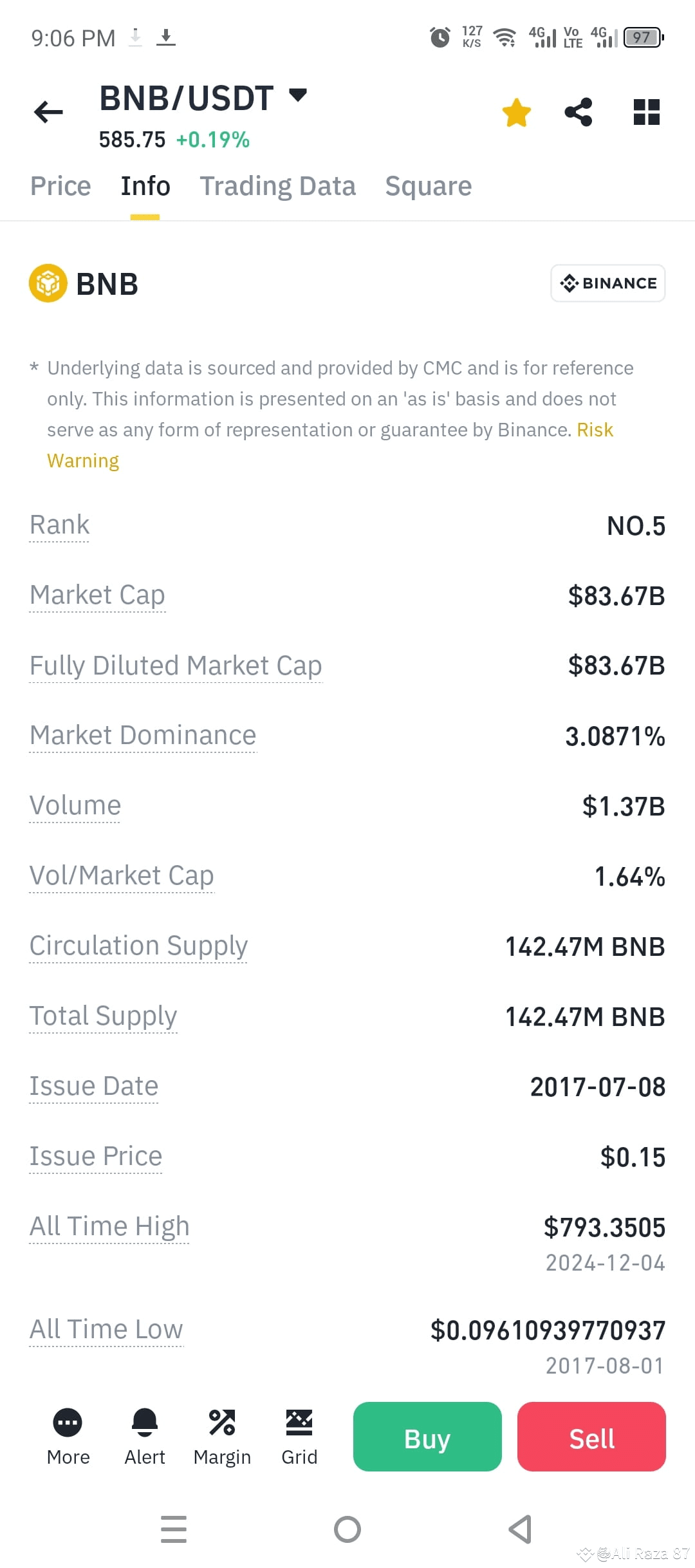 BNB: A Remarkable Success Story Issue Price: $0.15 It start | Ali Raza 87 on Binance Square