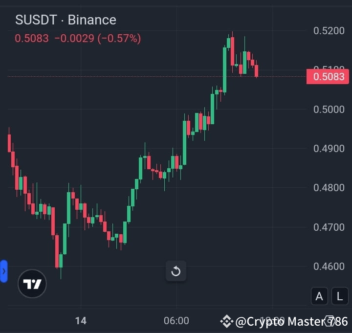 $S /USDT Short Trade Signal! 🔥💯 📉 Short Entry Zone: $0.5 | Crypto Master 786 on Binance Square