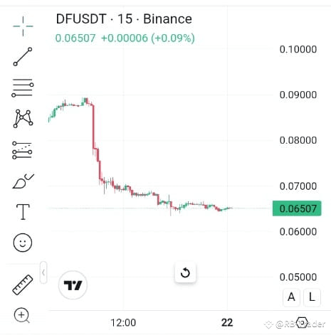 $DF /USDT Technical Analysis – Bearish Trend Alert $DF 💯🔥 | RB-Trader on Binance Square