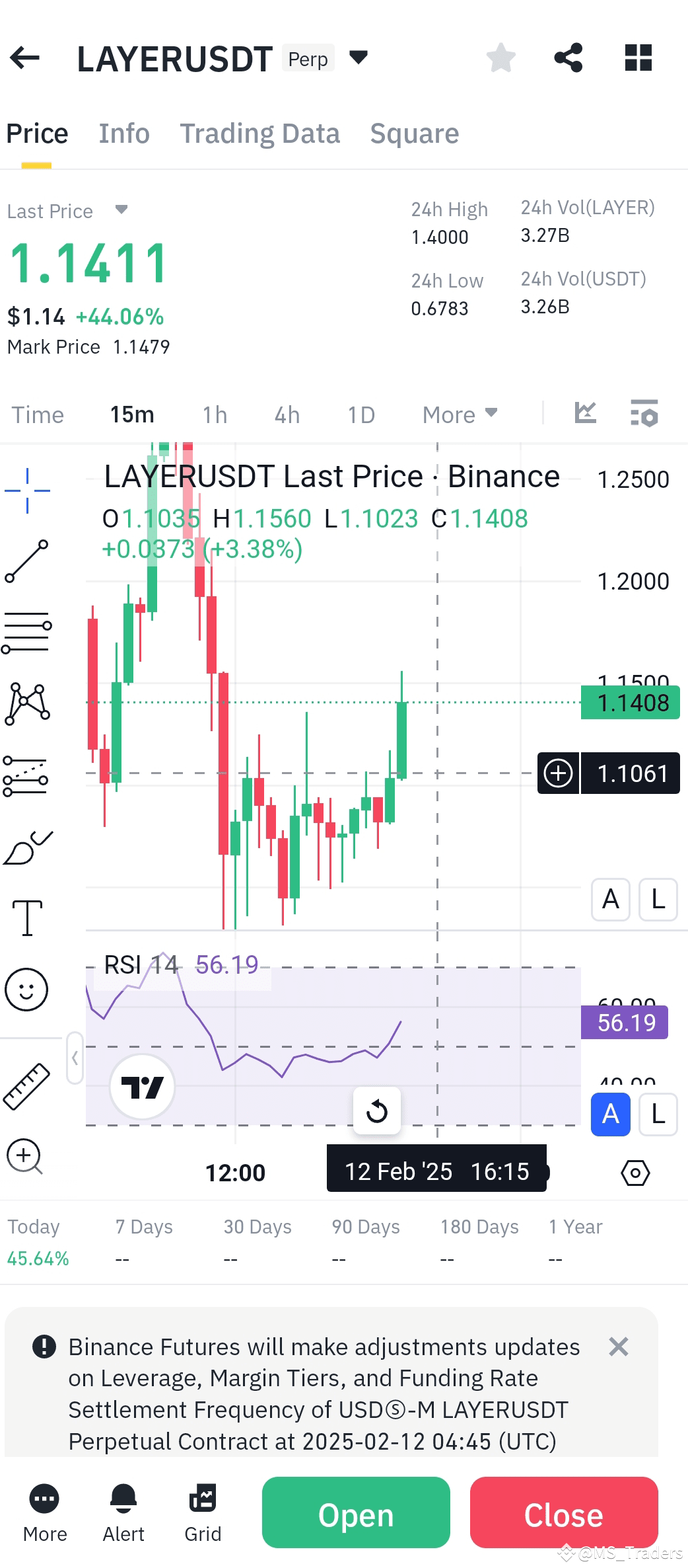 $LAYER / USDT Market Update – Is the Rally Over or Just Beg | Ms_Trader ...