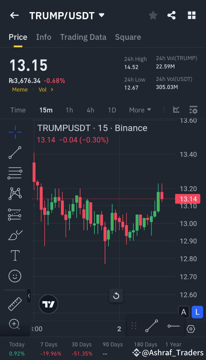 $TRUMP 🚀 Trump (TRUMP) Coin Update – Market Watch! 🚀 🔹 C | Ashraf ...
