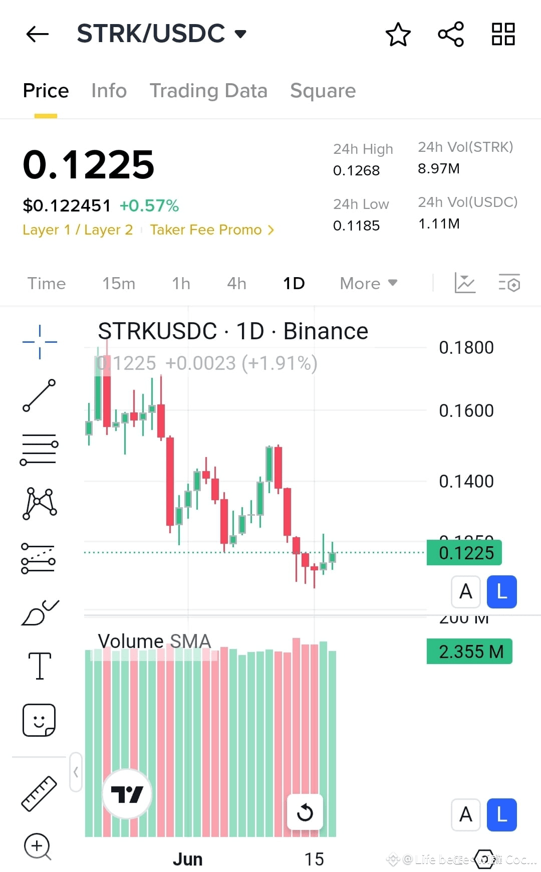 📉 $STRK at Crucial Support – Rebound or Breakdown? $STRK | Coco Bits on ...