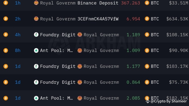🚀Royal Government Bitcoin Transactions: A Deep Dive📶 | Crypto by ...