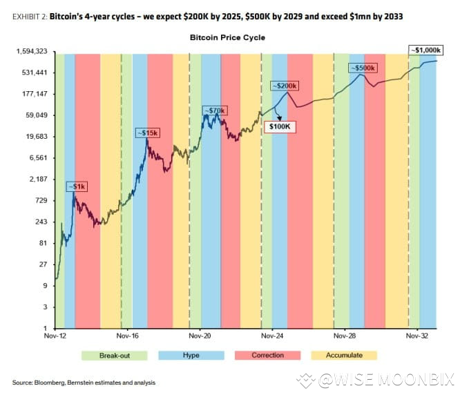 #BitcoinHashRateSurge 🌟 Crypto in the 'Infinity Age': Berns | WISE ...