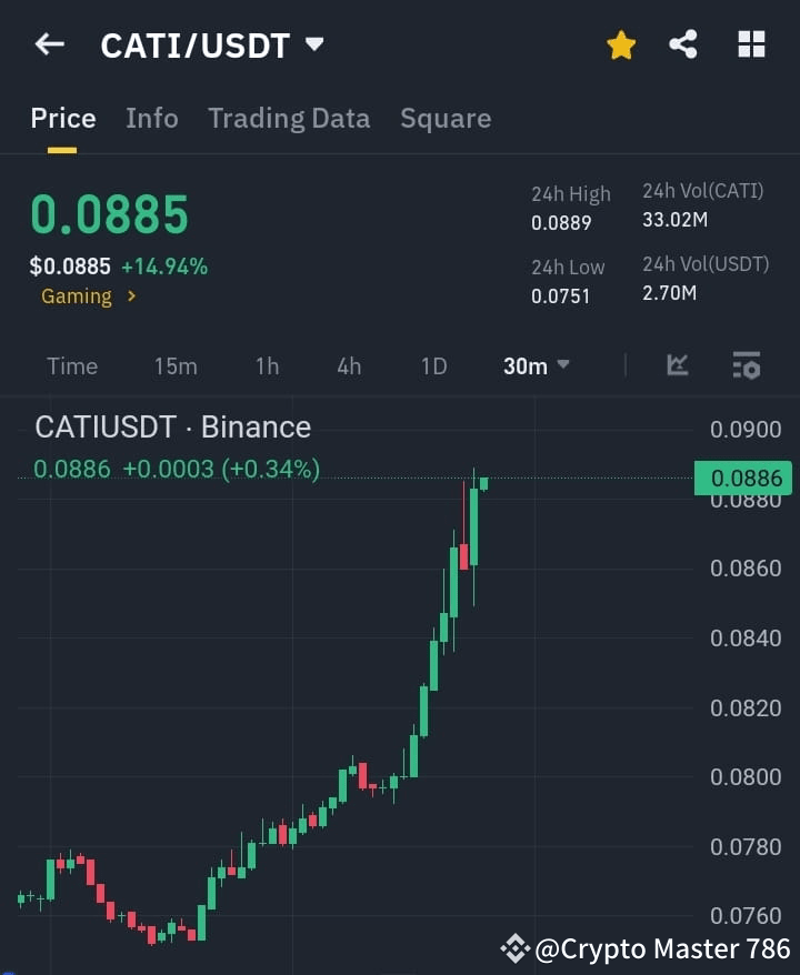🚀 TP1 HIT on $CATI /USDT! 🎯🔥 BIG CONGRATS to everyone who | Crypto Master 786 on Binance Square