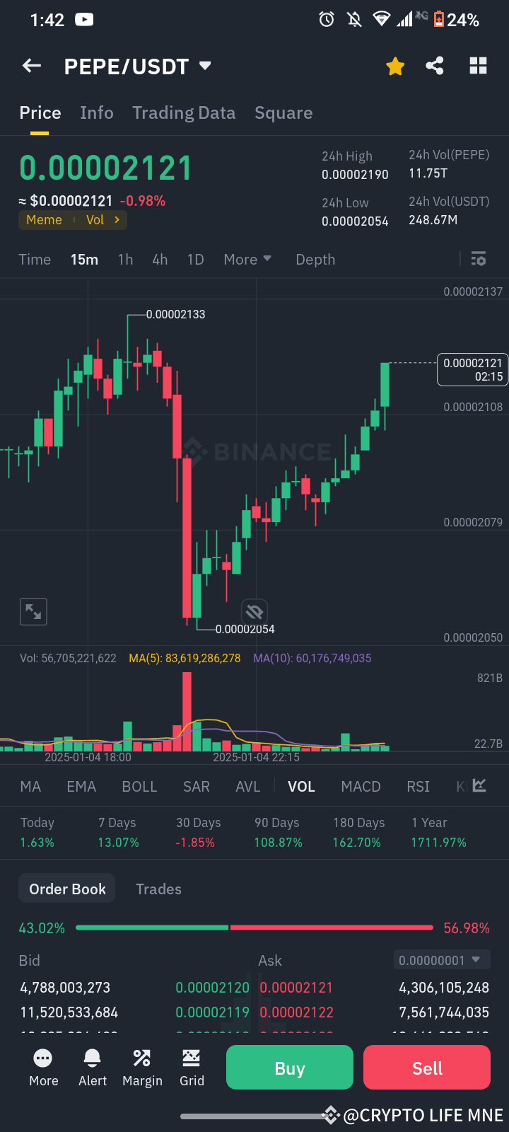 $PEPE /USDT: 🐢 Soaring Potential Move – 🧐 Watch Closely | CRYPTO LIFE MNE on Binance Square