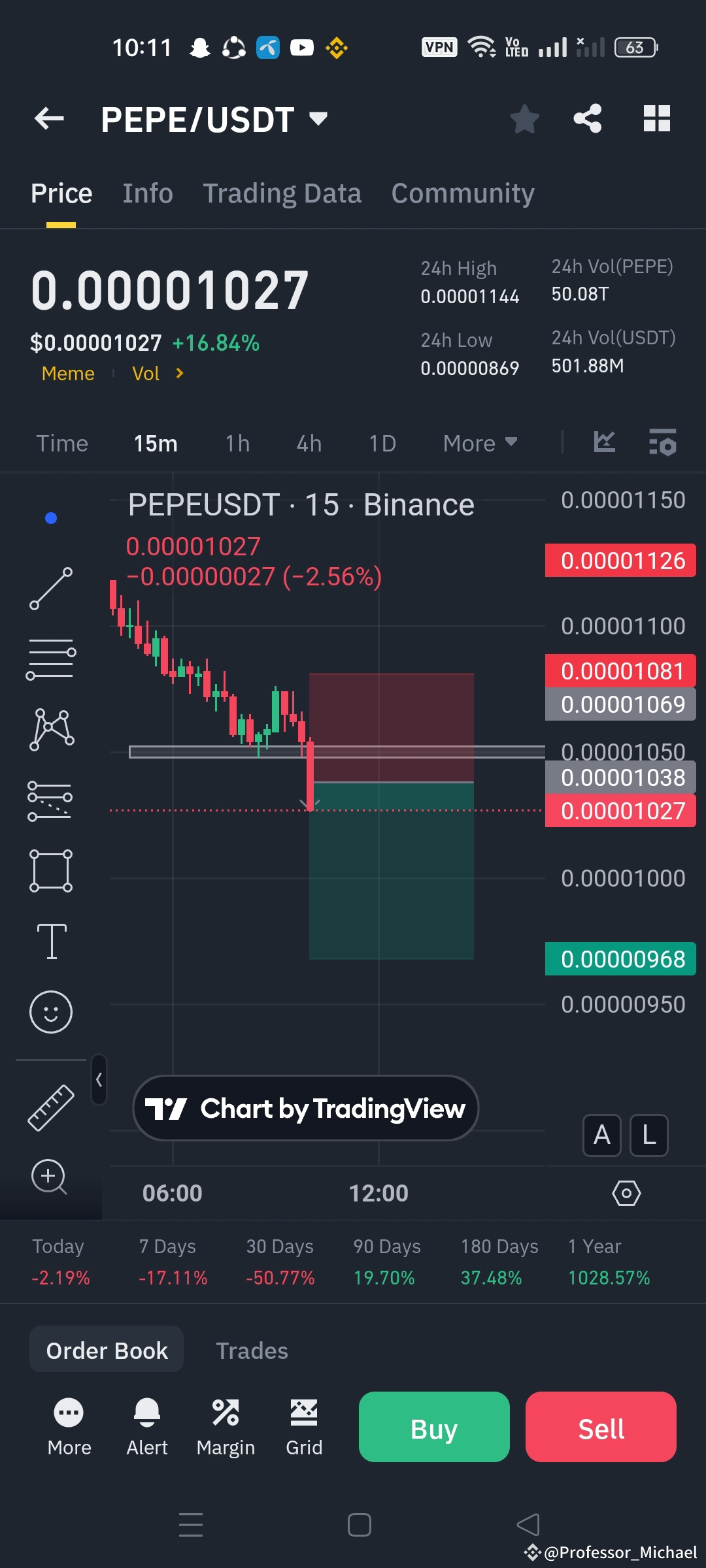 $PEPE /USDT BEARISH BREAKDOWN - WATCH OUT FOR FURTHER DROP! | Professor_Michael on Binance Square