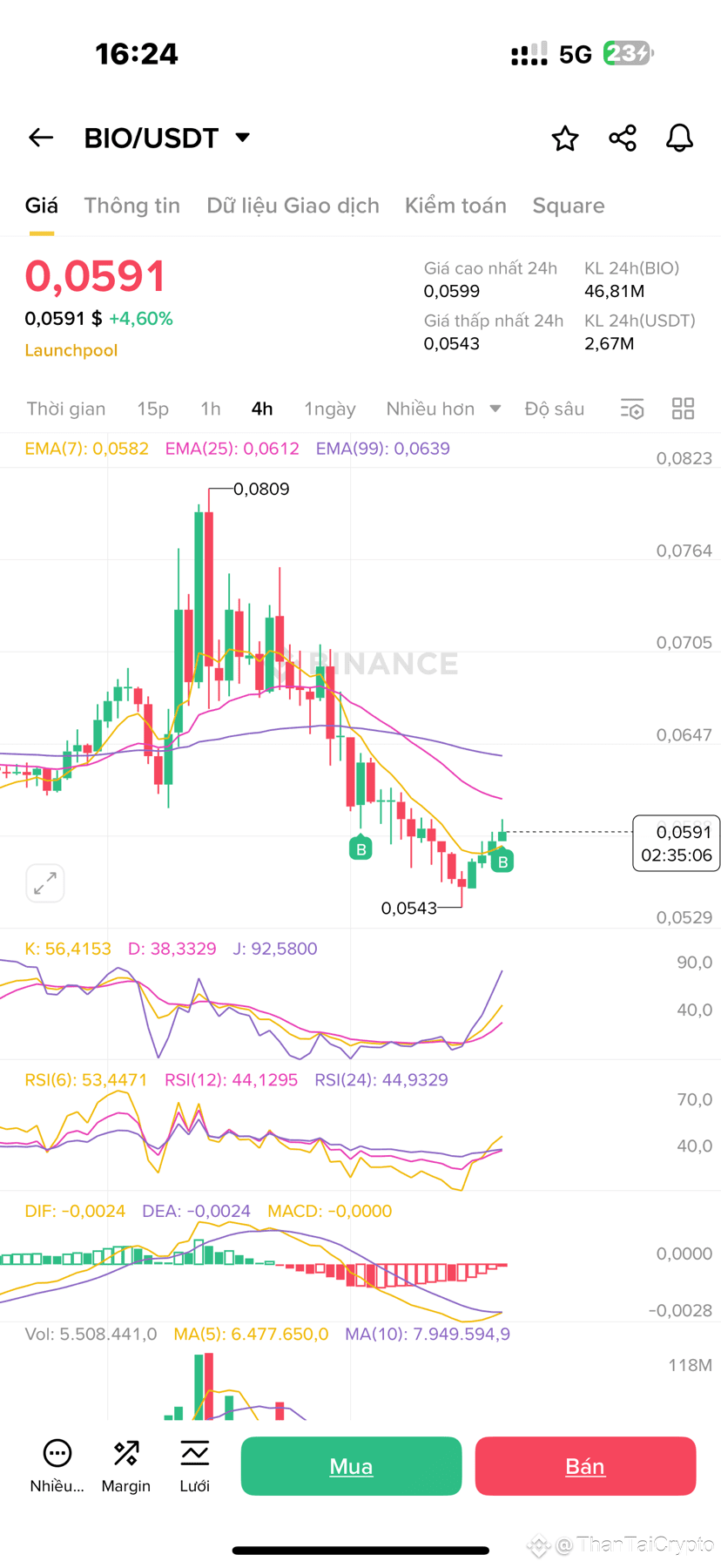 Buy more $BIO (spot) | ThanTaiCrypto en Binance Square
