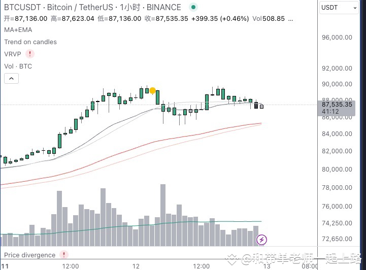 $BTC AI Trend Prediction From the BTC/USDT 1-hour chart you | 和带单老师一起上路 ...