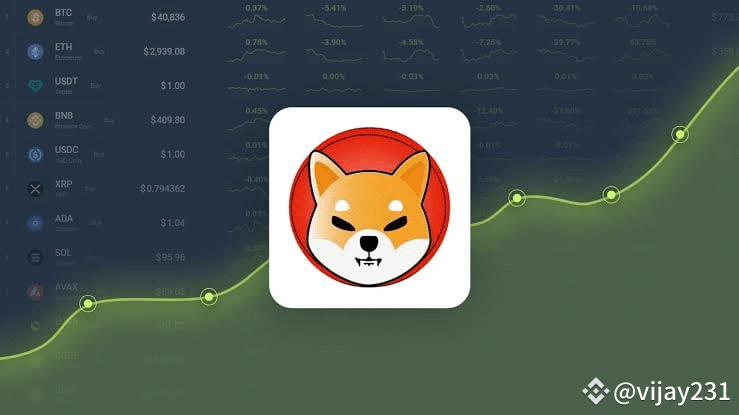 #Shibainuholder 🔥Shiba Inu Holds Strong Above Key Support, | vijay231 ...
